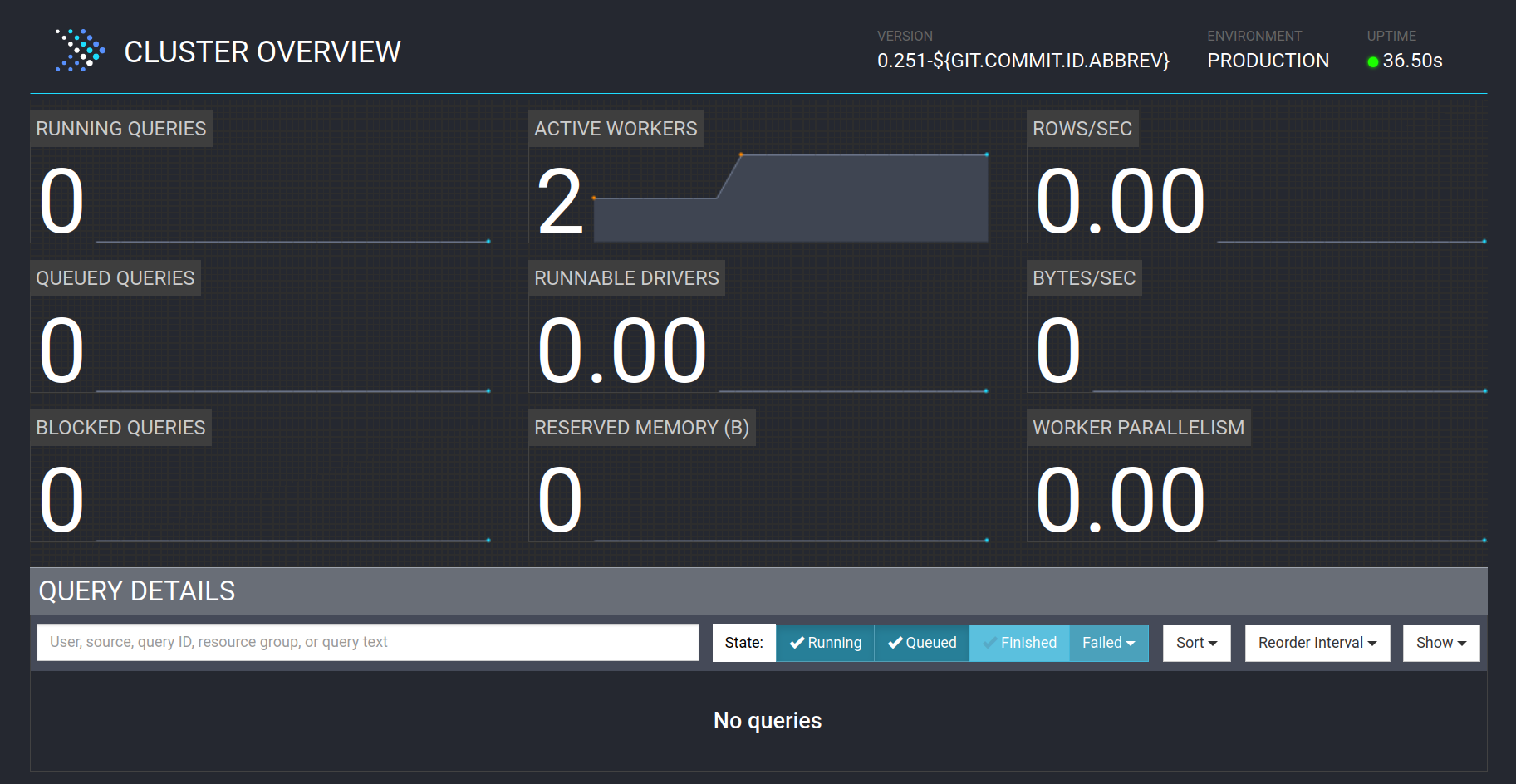 Presto: Running SQL queries on anything