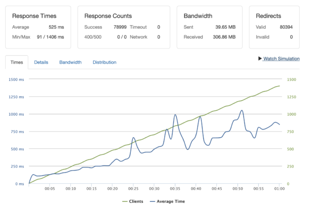 Deploying and Scaling Elixir Apps: Heroku vs Fly.io