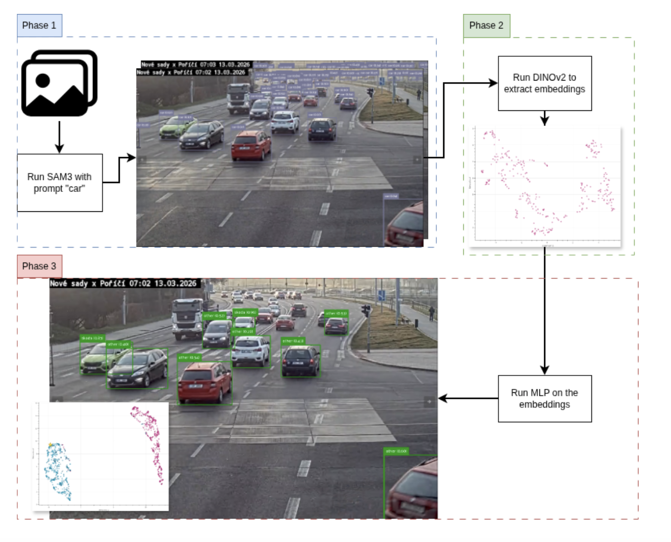 Annotation Is the Bottleneck — Here’s How We Fixed It